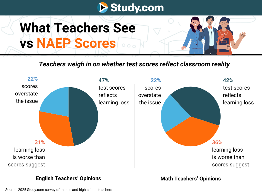 Educators' Perspective on Declining Achievement: What Teachers See That ...